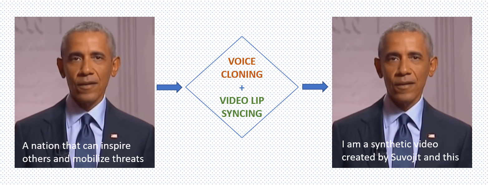 How to Detect AI-Generated Deepfake Videos in 2024